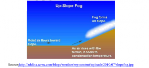 ATMOSPHERIC MOISTURE II, CONDENSATION, PROCESSES AND FORMS – Climatology
