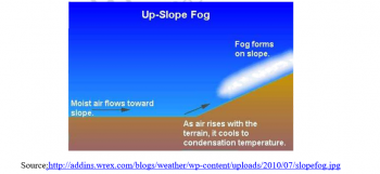ATMOSPHERIC MOISTURE II, CONDENSATION, PROCESSES AND FORMS – Climatology