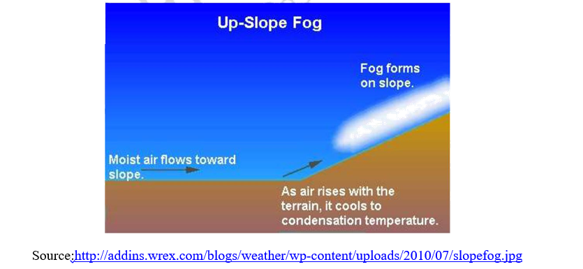 ATMOSPHERIC MOISTURE II, CONDENSATION, PROCESSES AND FORMS – Climatology