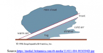 ATMOSPHERIC MOISTURE II, CONDENSATION, PROCESSES AND FORMS – Climatology