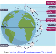 PLANETARY WIND PATTERNS: WIND BELTS AND SEASONAL VARIATIONS – Climatology