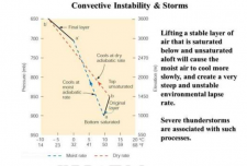 ATMOSPHERIC MOISTURE III: INSTABILITY AND PRECIPITATION – Climatology