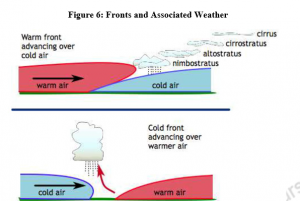 ATMOSPHERIC MOISTURE III: INSTABILITY AND PRECIPITATION – Climatology