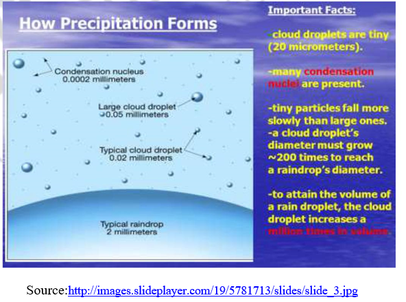 ATMOSPHERIC MOISTURE IV: FORMS AND TYPES OF PRECIPITATION – Climatology