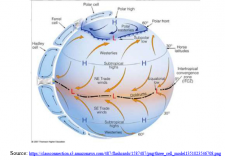 PLANETARY WIND PATTERNS: WIND BELTS AND SEASONAL VARIATIONS – Climatology