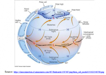 PLANETARY WIND PATTERNS: WIND BELTS AND SEASONAL VARIATIONS – Climatology