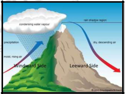 ATMOSPHERIC MOISTURE IV: FORMS AND TYPES OF PRECIPITATION – Climatology