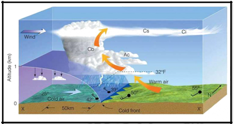 ATMOSPHERIC MOISTURE IV: FORMS AND TYPES OF PRECIPITATION – Climatology