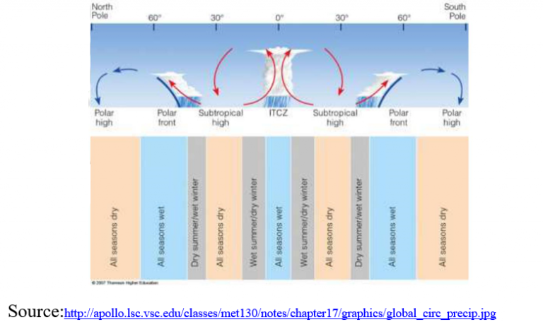 ATMOSPHERIC MOISTURE IV: FORMS AND TYPES OF PRECIPITATION – Climatology