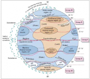 ORIGIN OF AIR MASSES AND THEIR CLASSIFICATION – Climatology