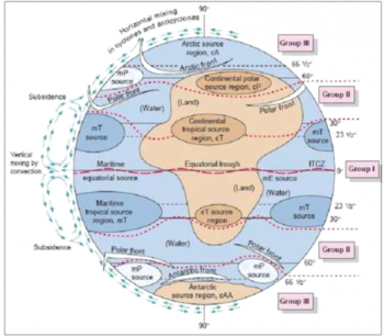 ORIGIN OF AIR MASSES AND THEIR CLASSIFICATION – Climatology