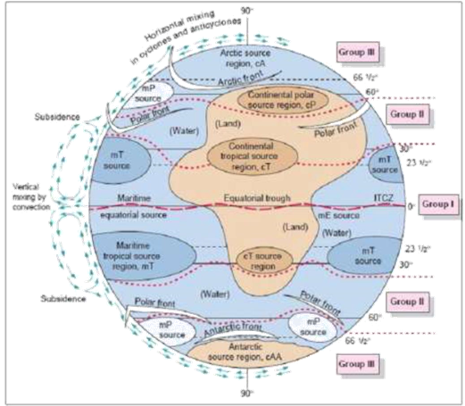 ORIGIN OF AIR MASSES AND THEIR CLASSIFICATION – Climatology