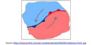 ORIGIN OF AIR MASSES AND THEIR CLASSIFICATION – Climatology