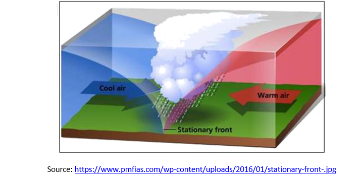 ORIGIN OF AIR MASSES AND THEIR CLASSIFICATION – Climatology