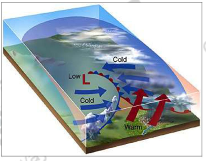 ORIGIN OF AIR MASSES AND THEIR CLASSIFICATION – Climatology
