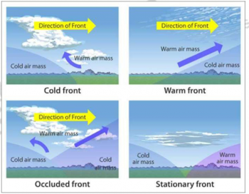 FRONTOGENESIS PROCESS: WORLD PATTERNS AND ASSOCIATED WEATHER – Climatology