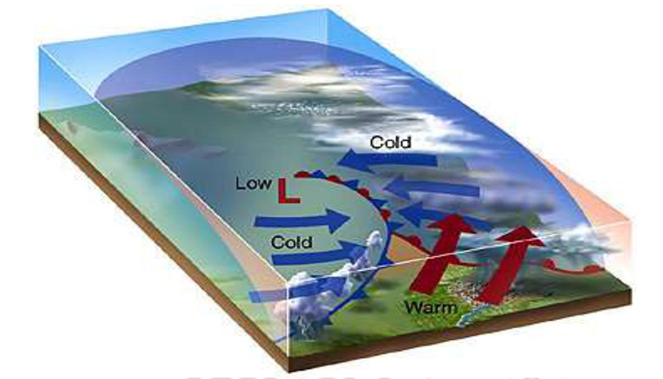 FRONTOGENESIS PROCESS: WORLD PATTERNS AND ASSOCIATED WEATHER – Climatology
