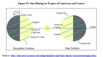 PLANETARY WIND PATTERNS: WIND BELTS AND SEASONAL VARIATIONS – Climatology