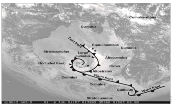 FRONTOGENESIS PROCESS: WORLD PATTERNS AND ASSOCIATED WEATHER – Climatology