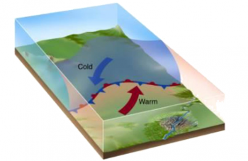 TEMPERATE CYCLONES: DEVELOPMENT, WEATHER CONDITIONS AND DISTRIBUTION ...