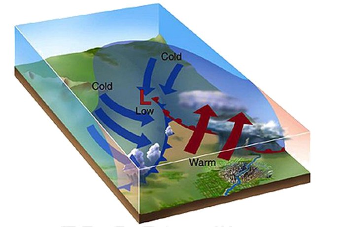 TEMPERATE CYCLONES: DEVELOPMENT, WEATHER CONDITIONS AND DISTRIBUTION ...