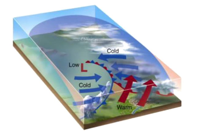 TEMPERATE CYCLONES: DEVELOPMENT, WEATHER CONDITIONS AND DISTRIBUTION ...