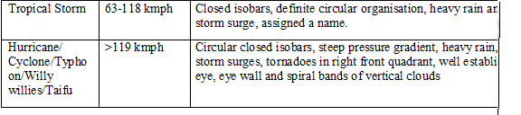 Tropical Cyclones – Climatology