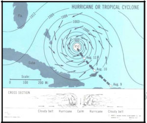 Tropical Cyclones – Climatology
