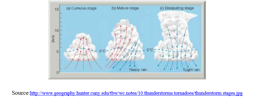 Thunderstorms and Tornadoes – Climatology