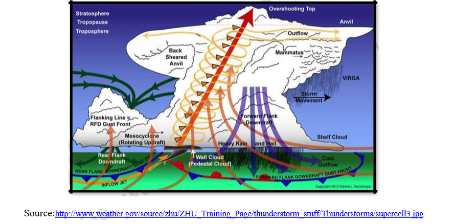 Thunderstorms and Tornadoes – Climatology