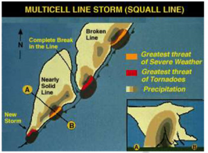 Thunderstorms and Tornadoes – Climatology