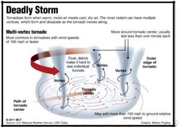 Thunderstorms and Tornadoes – Climatology