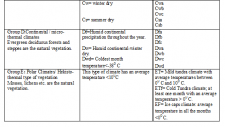KOPPEN’S CLIMATIC CLASSIFICATION – Climatology