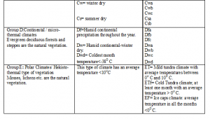 KOPPEN’S CLIMATIC CLASSIFICATION – Climatology