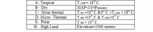 KOPPEN’S CLIMATIC CLASSIFICATION – Climatology