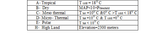 KOPPEN’S CLIMATIC CLASSIFICATION – Climatology