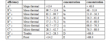 THORNTHWAITE’S CLIMATIC CLASSIFICATION – Climatology