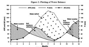 THORNTHWAITE’S CLIMATIC CLASSIFICATION – Climatology
