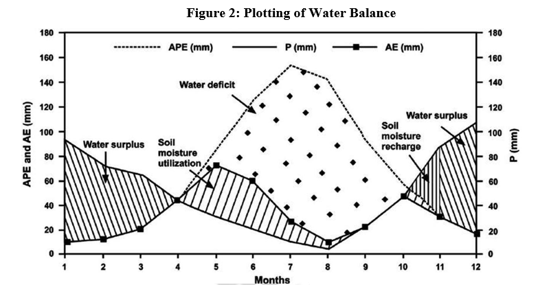 THORNTHWAITE’S CLIMATIC CLASSIFICATION – Climatology