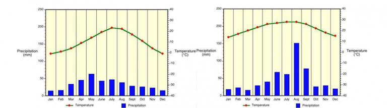 DRY CLIMATES: SEMI ARID AND ARID – Climatology