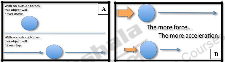 GENERAL ATMOSPHERIC CIRCULATION: VERTICAL AND HORIZONTAL – Climatology
