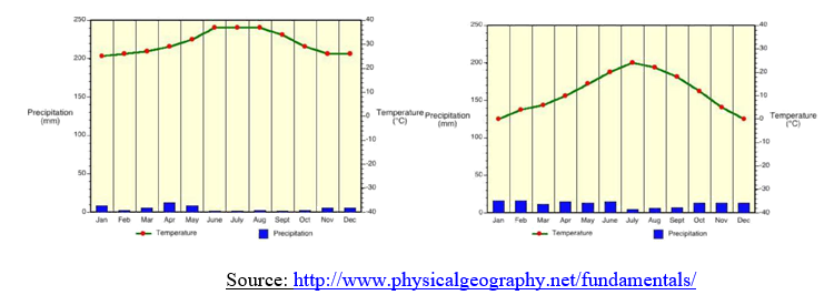 DRY CLIMATES: SEMI ARID AND ARID – Climatology