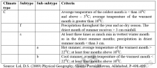 Humid Mesothermal Climates – Climatology