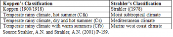 Humid Mesothermal Climates – Climatology