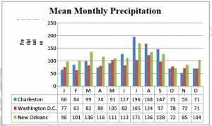 Humid Mesothermal Climates – Climatology