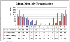 Humid Mesothermal Climates – Climatology