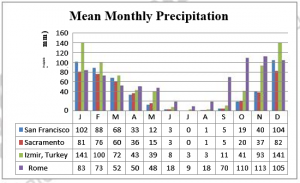Humid Mesothermal Climates – Climatology