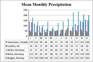 Humid Mesothermal Climates – Climatology