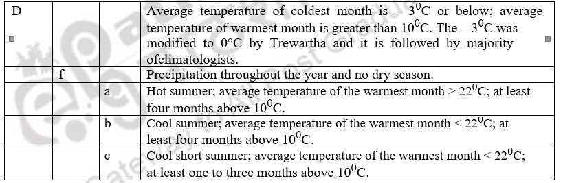 Humid Microthermal Climates – Climatology