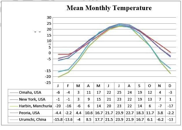 Humid Microthermal Climates – Climatology